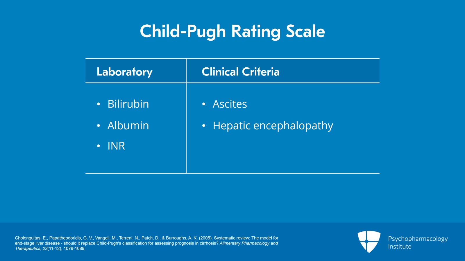 Rating Scales for Hepatic Dysfunction: Child-Pugh | Psychopharmacology ...
